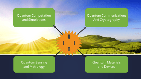 IISc Quantum Technology Initiative (IQTI) | ODAA